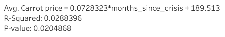 Week 7: Prediction Intervals and Advanced Forecasting Options