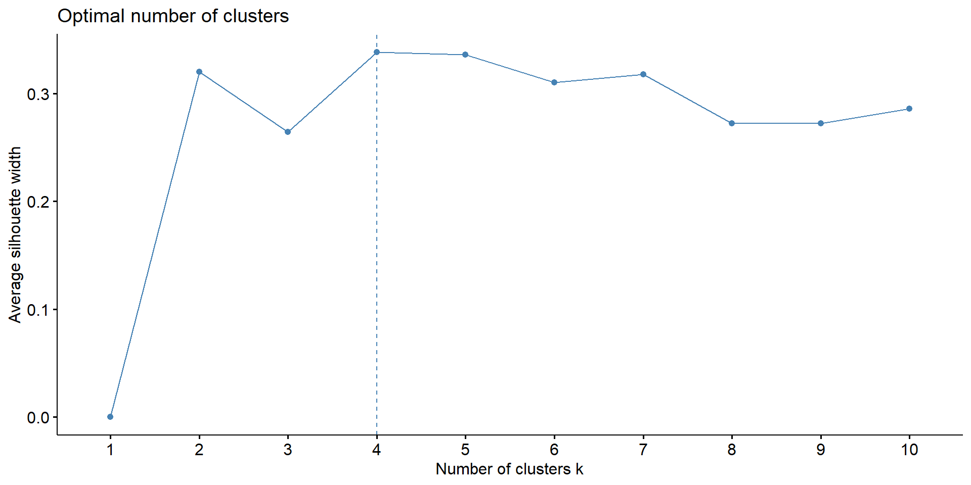 Week 11 Data Analysis In Practice